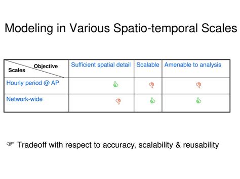 Modeling The Wireless Traffic Workload Ppt Download