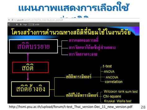 Ppt Introduction To Spss Frequencies Descriptive Compute Variable Chi Square