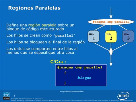 Ppt Programación Con Openmp Powerpoint Presentation Free Download Id2727782