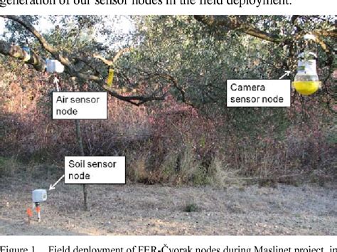 Figure 1 From Extending Lifetime Of Battery Operated Wireless Sensor Node With Dc Dc Switching