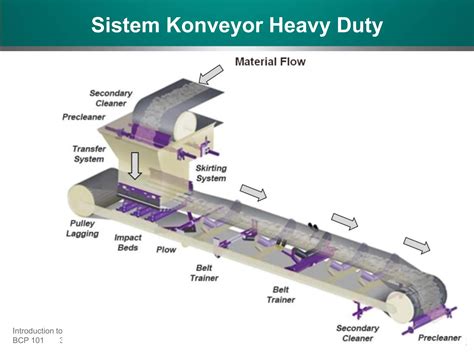 Presentation Product Fastener Flexco And Cleaner Conveyor Ppt
