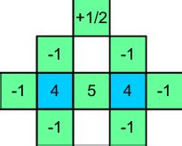 Filter Coefficients For Our Proposed Linear Download Scientific Diagram