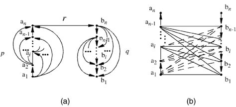 Illustration For Time Complexity Analysis Download Scientific Diagram