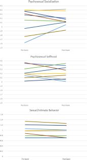 Adapting The Tackling Teenage Training Sex Education Program For Autistic Adults In The US A