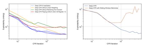 [논문 번역]deep Counterfactual Regret Minimization 2