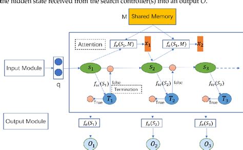 Figure 1 From An Overview Of Knowledge Graph Reasoning Key Technologies And Applications