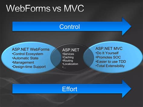 Aspnet Roadmap Ppt