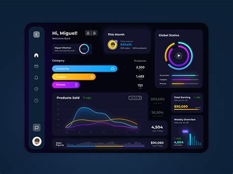 Dashboard Analytics Chart On Behance Dashboard Analytics Chart On Behance