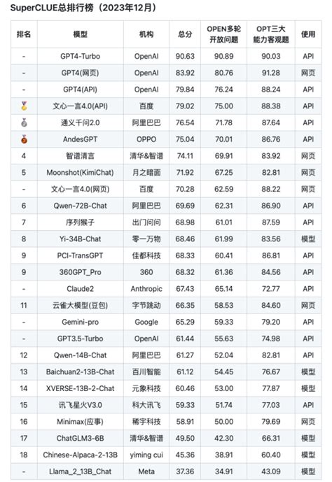 大语言模型和大模型的区别和联系 不念博客