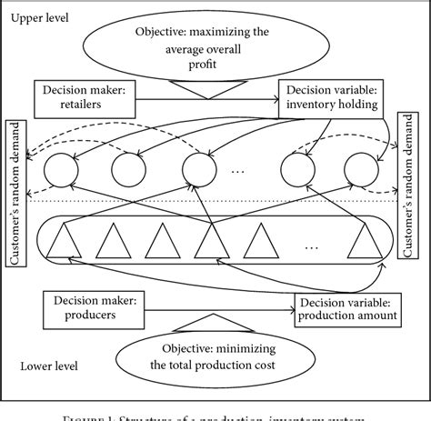 Figure 1 From A Class Of Expected Value Bilevel Programming Problems With Random Coefficients
