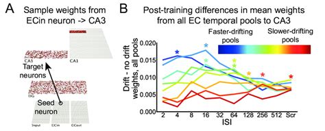 Temporal Abstraction In Hipster A Weight Strengths From A Sample