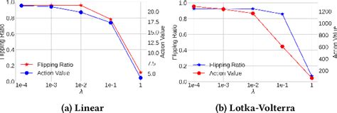 Figure 3 From Algorithmic Recourse For Anomaly Detection In Multivariate Time Series Semantic