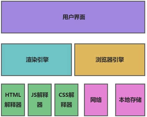 从浏览器组件出发，理解javascript工作流程浏览器 Js文件资源过程 Csdn博客