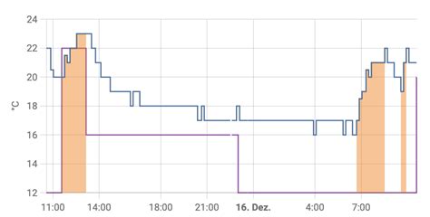 Moes Brt 100 Trv Does Not Refreshupdate In Home Assistant The