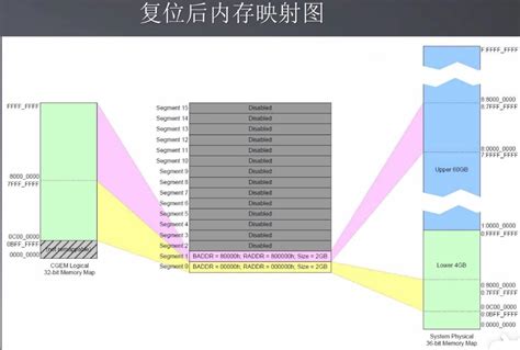 最新dsp Cpu核心架构 C66x学习指南 知乎