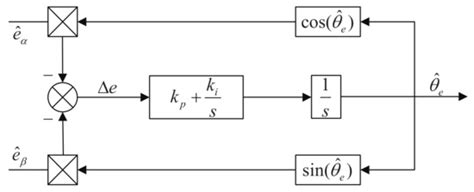 Research On Position Sensorless Control Of Rdt Motor Based On Improved