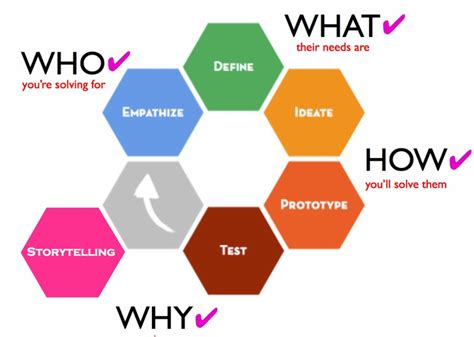 Project Based Learning Up4edtech