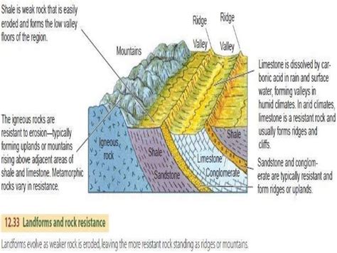 Fundamental Concepts Of Geomorphology