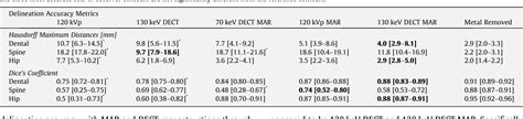 Table 2 From Metal Artefact Reduction For Accurate Tumour Delineation In Radiotherapy Semantic