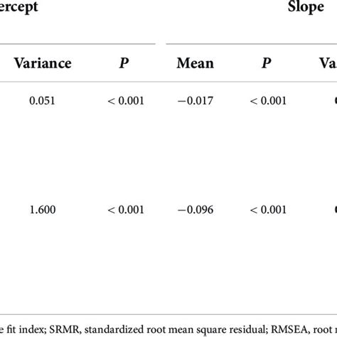 Latent Growth Model A Measurement Of Latent Growth Model For