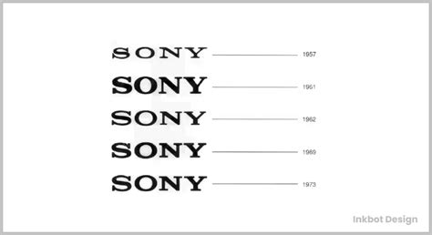 First Sony Logo