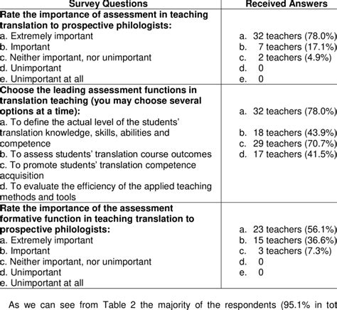 Assessment Importance And Functions In Translation Training Download