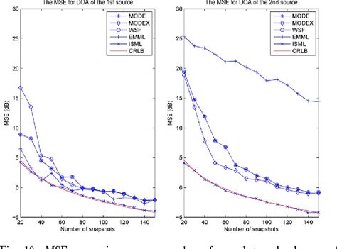 Figure 10 From An Importance Sampling Maximum Likelihood Direction Of