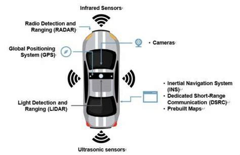 Adas And Autonomous Sensor Maintenance Equipment Market