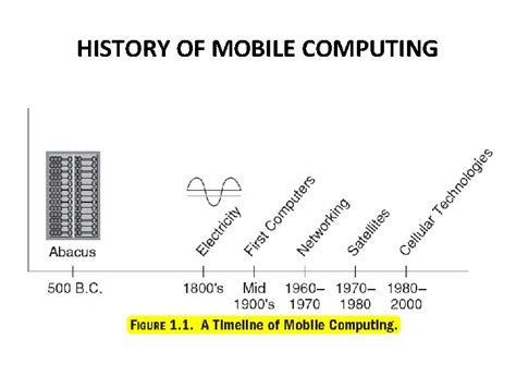 Chapter 1 Introduction To Mobile Computing History Of