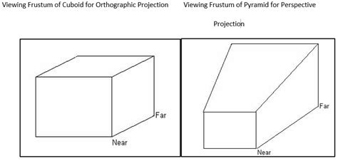 Projection — Vcollab Document Documentation