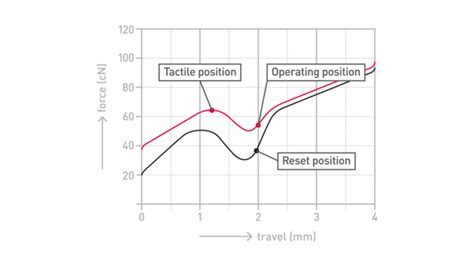 CHERRY MX CLEAR Focused Powerful And Noticeable Cherry