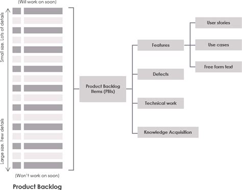 what is product backlog refinement