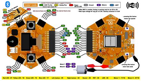 Magicbit All Pins Sri Lanka Robotics Education