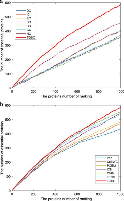 Comparison Of Jackknife Curves Of TGSO And 13 Other Methods Under The