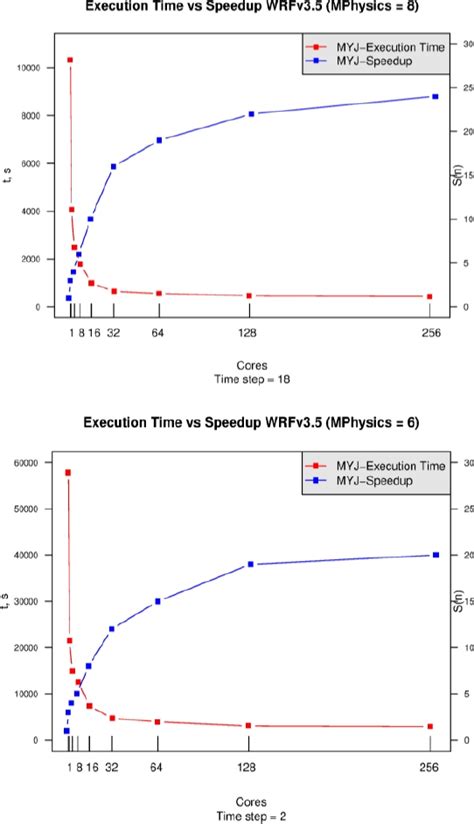 planet boundary layer parameterization in weather research and