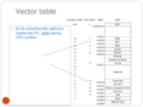 Reset Vector At Collection Of Reset Vector Free For