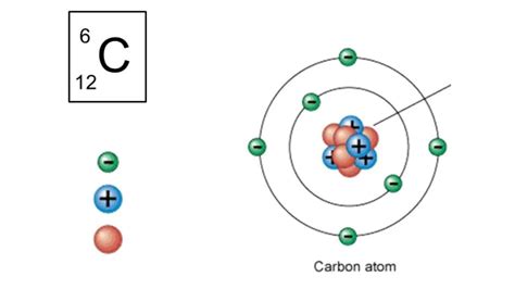 Carbon Atom Valence Electrons