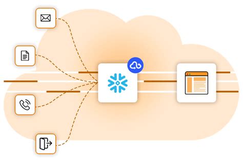 Snowflake Mdm Syncari