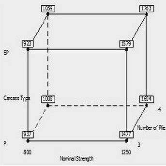 Graphical Representation Using Cube Download Scientific Diagram