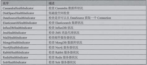 35 应用监控【监控端点健康信息】managementendpointhealthshow Details Csdn博客