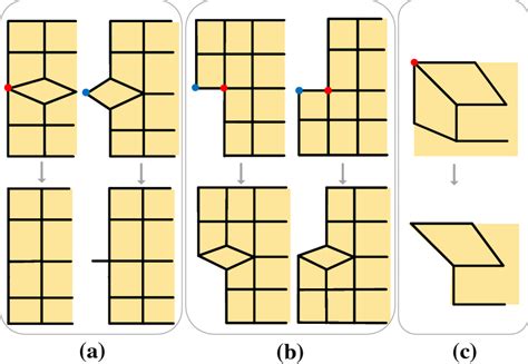 The Three Rules To Remove Singularities On The Boundary Of The Download Scientific Diagram