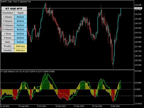 Qqe Histogram Trend Dashboard Indicator For Mt4 Mt5 54 Off