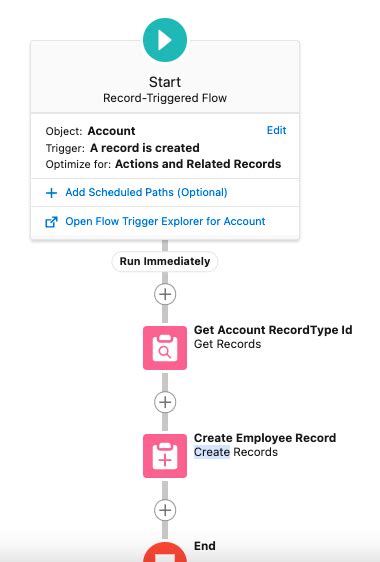 Visual Workflow Flow Account Record Created Then Create Custom Object Record And Associated