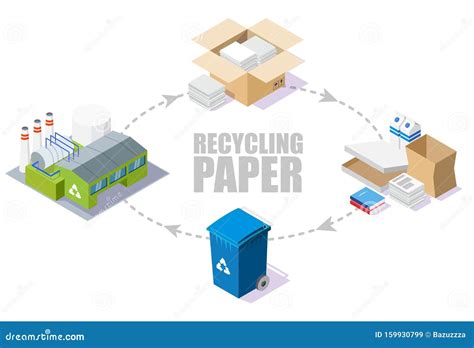 Paper Recycling Process Scheme Vector Isometric Illustration Stock