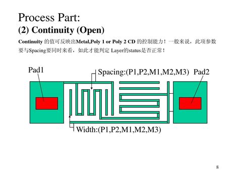WAT 电性参数介绍 WAT Parameters introduction word文档在线阅读与下载 无忧文档