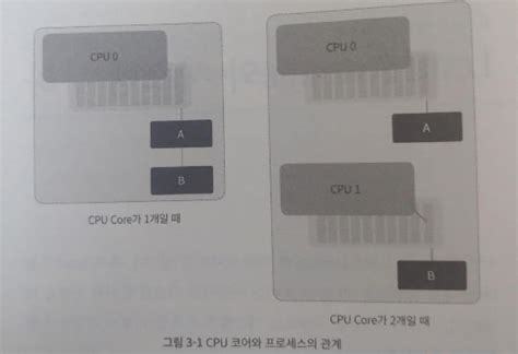 Linux Load Average와 시스템 부하 WONIZZ LOG