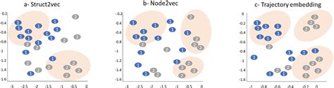 figure 7 from deviation point curriculum learning for trajectory