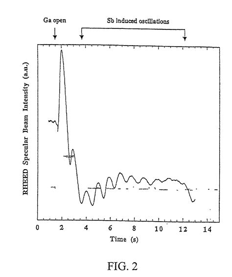 Distributed Bragg Reflectors Incorporating Sb Material For Long Wavelength Vertical Cavity
