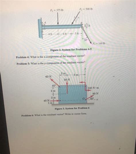 Solved How Do I Find The X And Y Component Of The Resultant Chegg