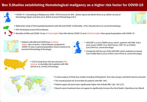 Box 5 Studies Establishing Hematological Malignancy As A Higher Risk